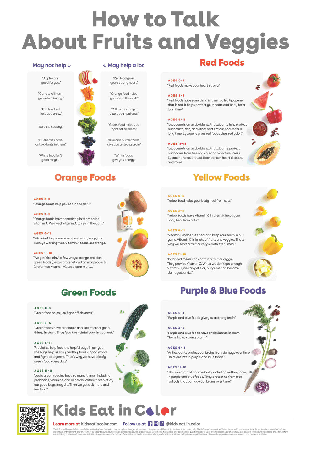 Kids Eat in Color - How to Talk About Fruits and Veggies Poster – The ...